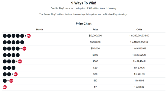 New ‘Double Play’ Feature Gives Powerball Players Second Chance to Win up to $10 Million | DC ...